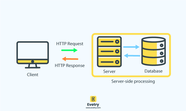 Situs Web Statis dan Dinamis
