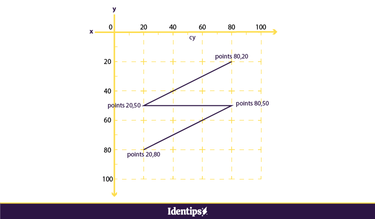 Cara Membuat SVG Menggunakan Text Editor